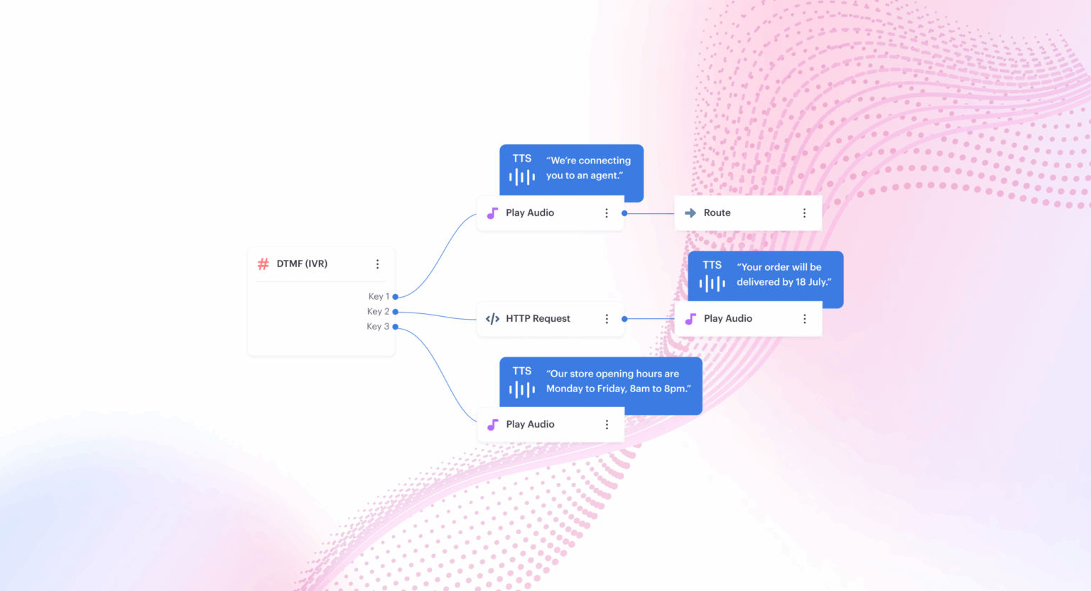 Integrating TTS into Mobile Apps: A Developer's Guide - Blog - Speechactors